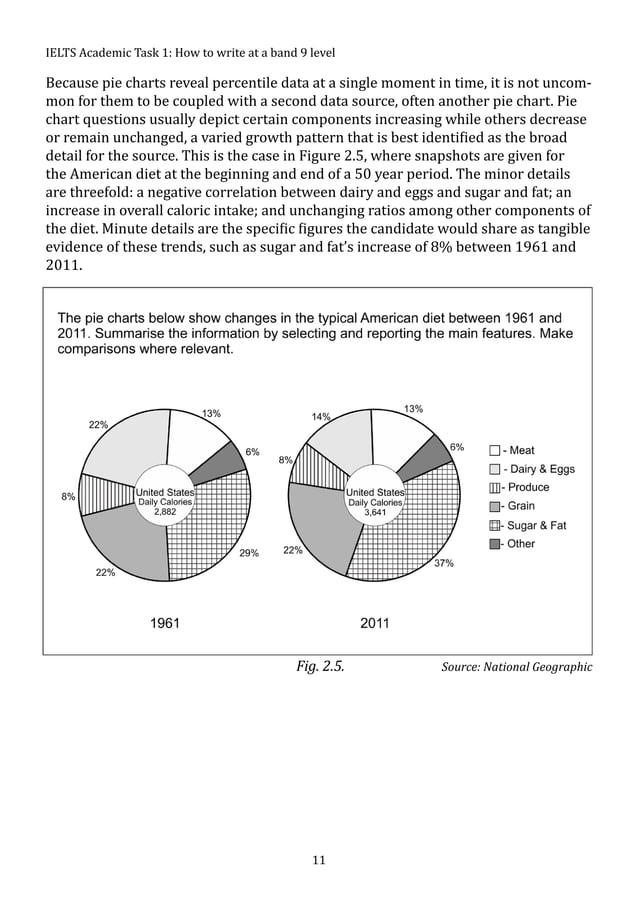 IELTS Academic Task 1 - How to write at a band 9 level (2017-2018 ...