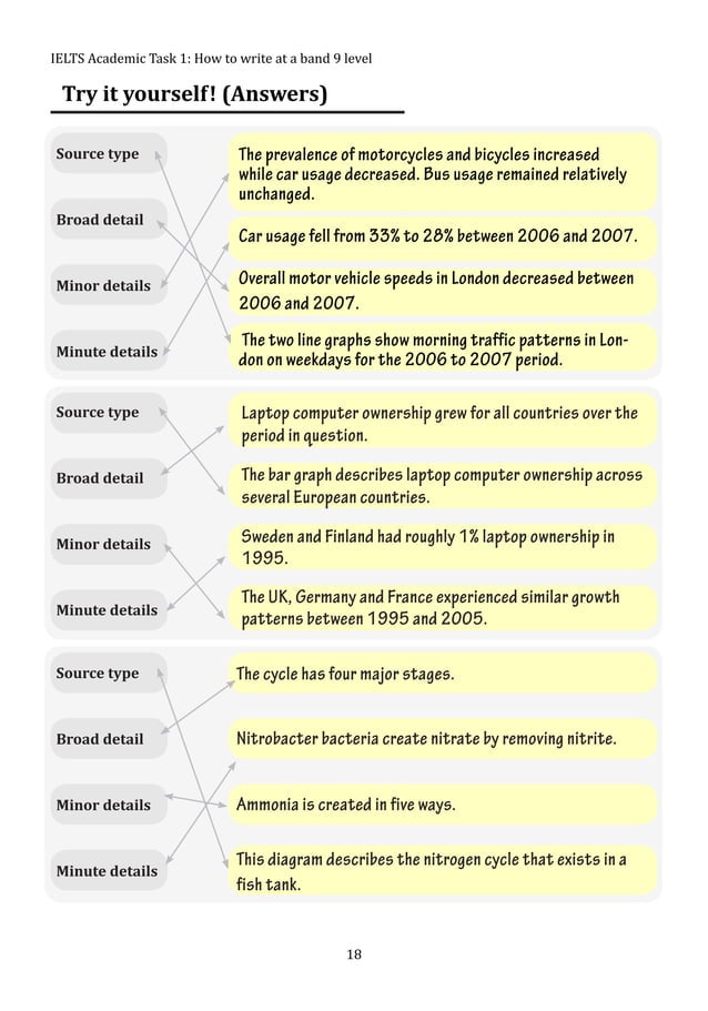IELTS Academic Task 1 - How to write at a band 9 level (2017-2018 ...