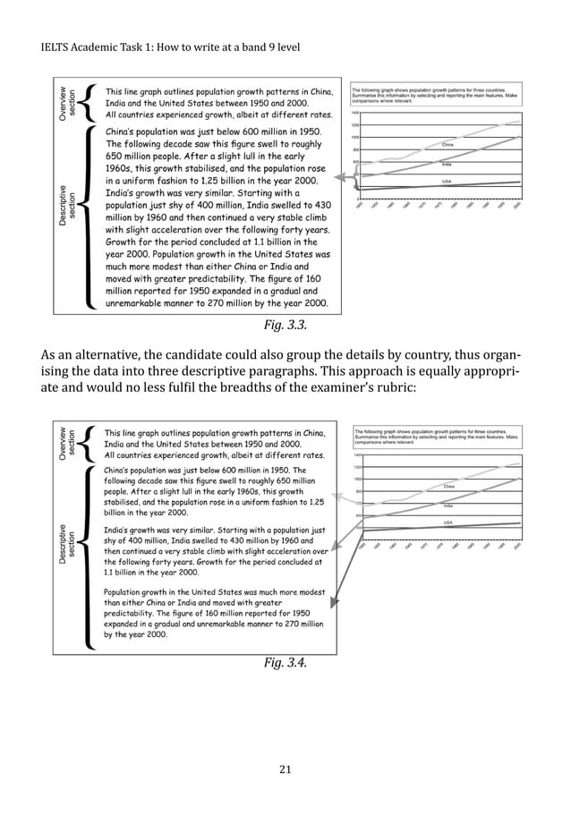 IELTS Academic Task 1 - How to write at a band 9 level (2017-2018 ...
