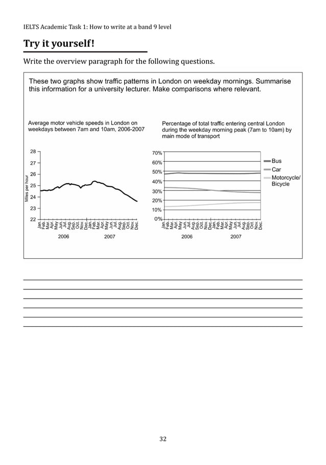 IELTS Academic Task 1 - How to write at a band 9 level (2017-2018 ...