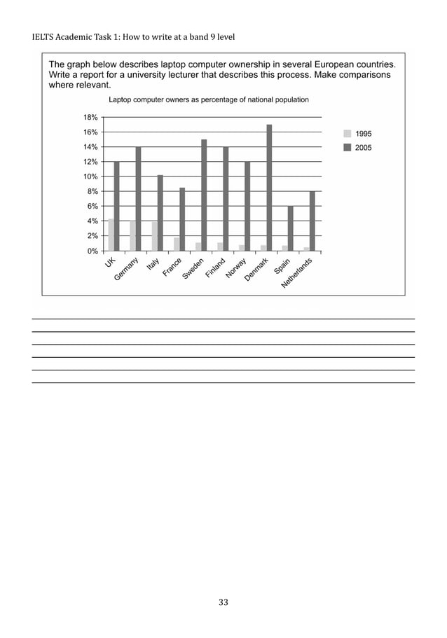 IELTS Academic Task 1 - How to write at a band 9 level (2017-2018 ...