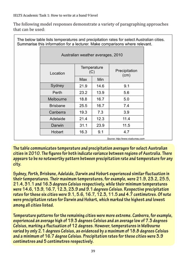 IELTS Academic Task 1 - How to write at a band 9 level (2017-2018 ...