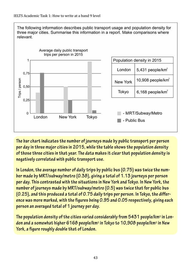 IELTS Academic Task 1 - How to write at a band 9 level (2017-2018 ...