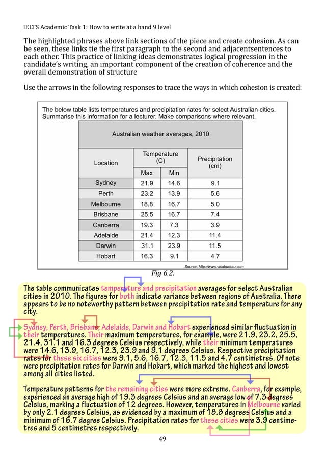 IELTS Academic Task 1 - How to write at a band 9 level (2017-2018 ...