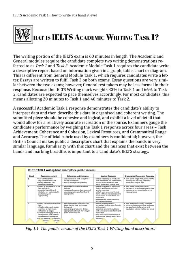 IELTS Academic Task 1 - How to write at a band 9 level (2017-2018 ...
