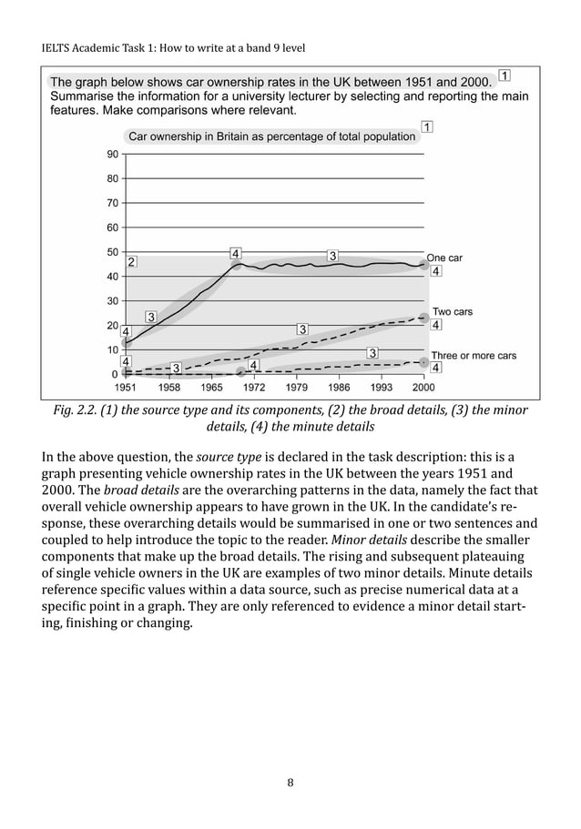 IELTS Academic Task 1 - How to write at a band 9 level (2017-2018 ...
