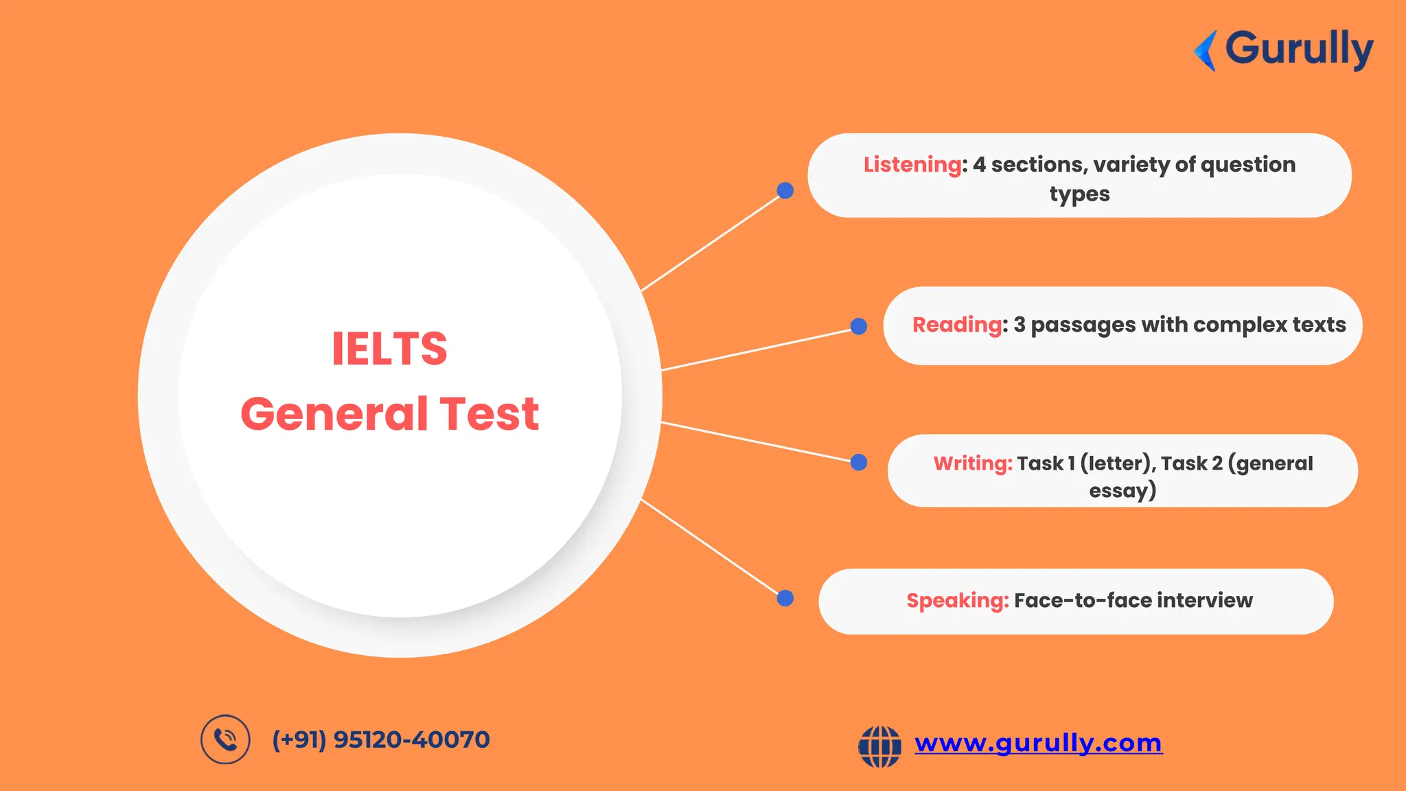 IELTS Academic vs. IELTS General Test Choosing the Right Test for Your ...