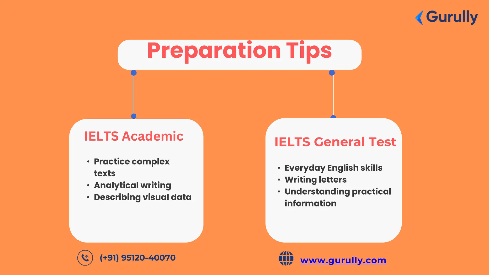 IELTS Academic vs. IELTS General Test Choosing the Right Test for Your ...