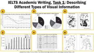 [IELTS] Academic Writing - Lesson Slides (intro).pptx