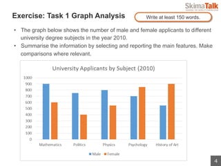 IELTS Academic Writing Lesson 2 | PPT