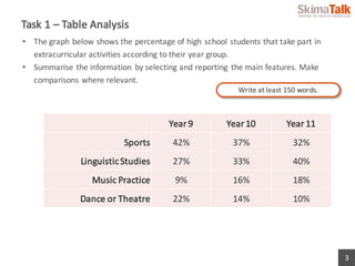 IELTS Academic Writing Lesson 4 | PDF
