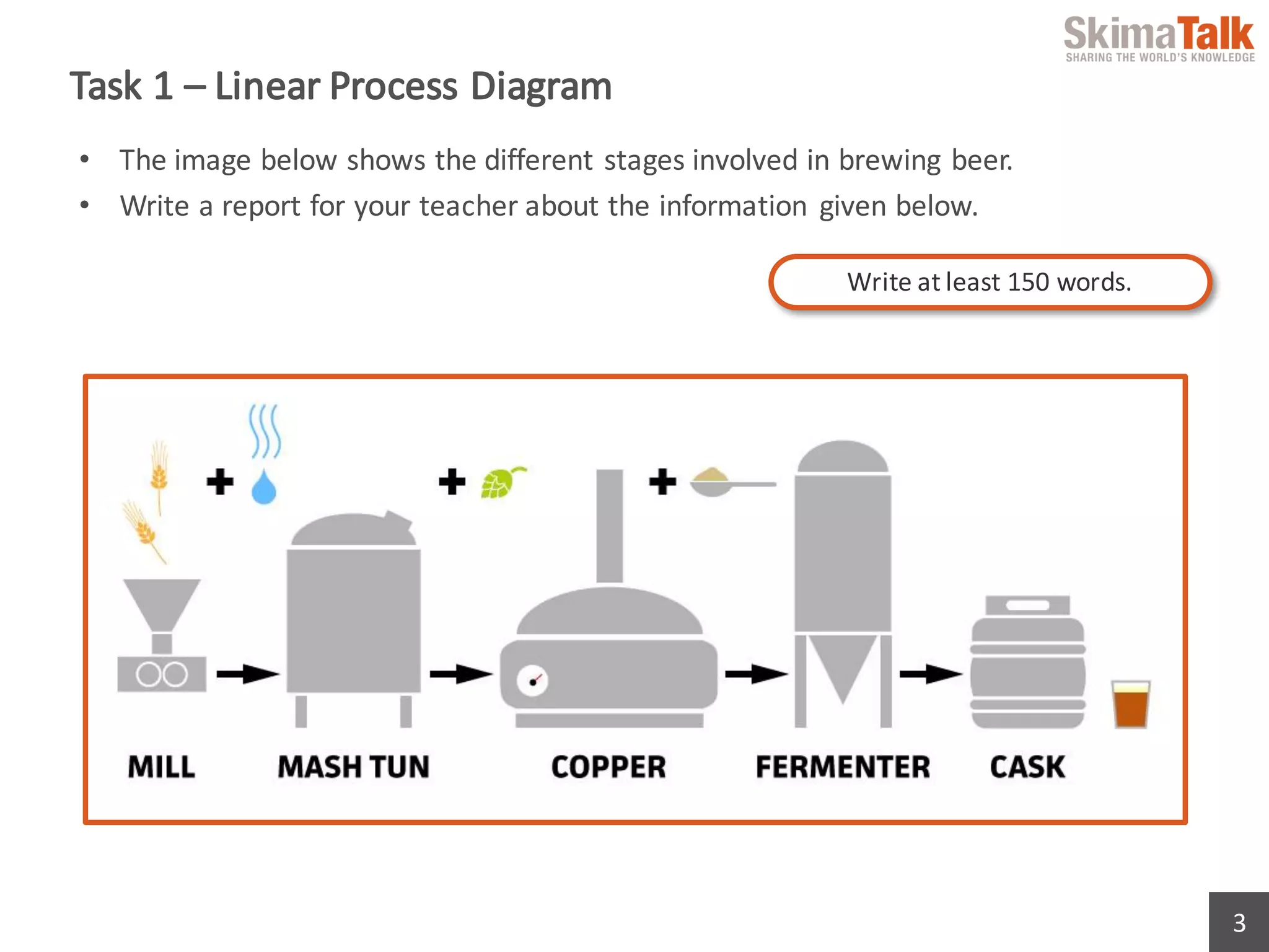 IELTS Academic Writing Lesson 6 | PDF
