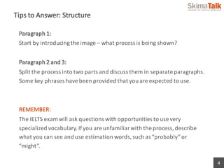 IELTS Academic Writing Lesson 6 | PDF