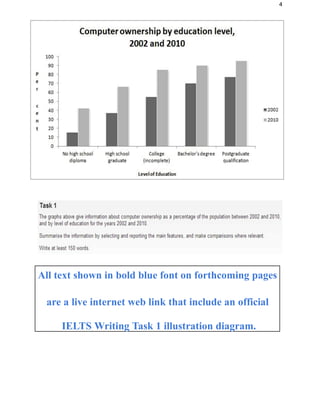 Comprehensive Guide to IELTS Academic Writing Task 1: Diagrams and ...