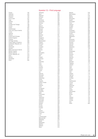 Ielts application form | PDF