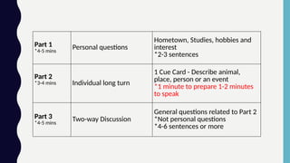 IELTS Basic_V1 for Beginner Learners Simple | PPTX
