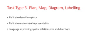 IELTS Exam format For academic and Gerneal.pptx