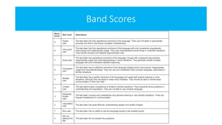 IELTS Exam outline structure for test preparation | PPTX