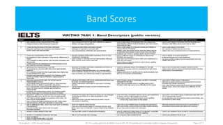 IELTS Exam outline structure for test preparation | PPTX