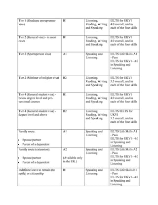 IELTS for UKVI – Academic and General Training | PDF