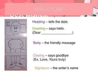 Mastering Friendly Letters: Structure, Tips, and Informal Expressions ...