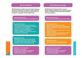 IELTS GENERAL PRESENTATION-converted.pptx