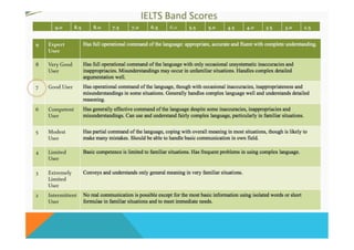 IELTS GENERAL PRESENTATION-converted.pptx