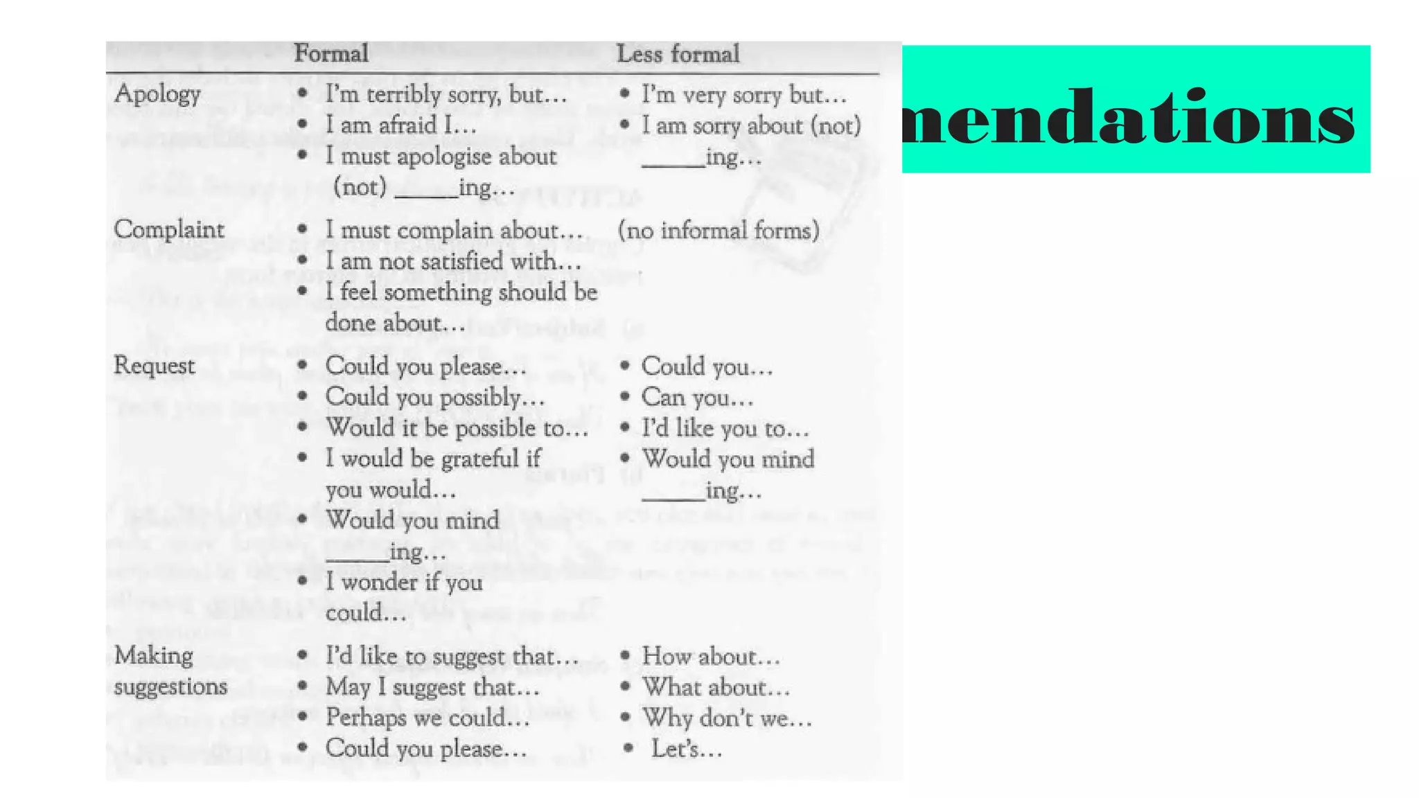 Ielts General Training Writing PPT ielts-general-training-writing-ppt