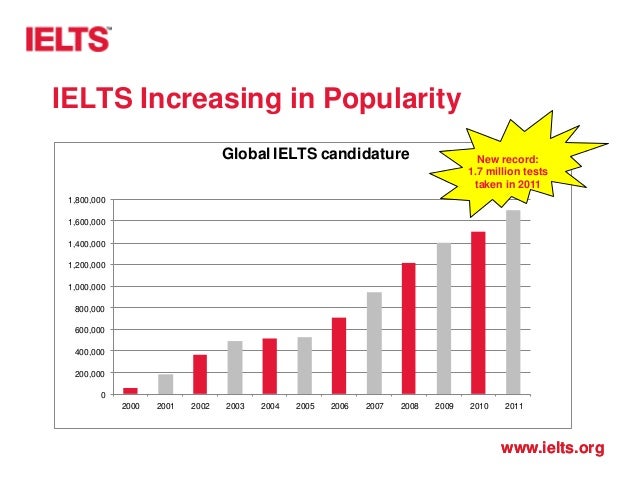 Ielts in the us and beyond a truly global experience