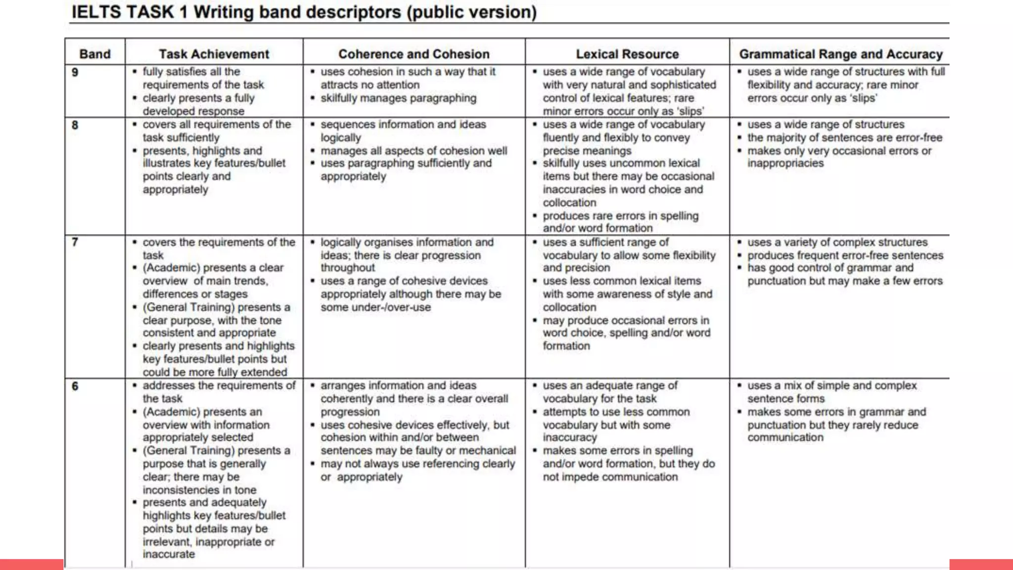 IELTS INTRODUCTION_.pptx