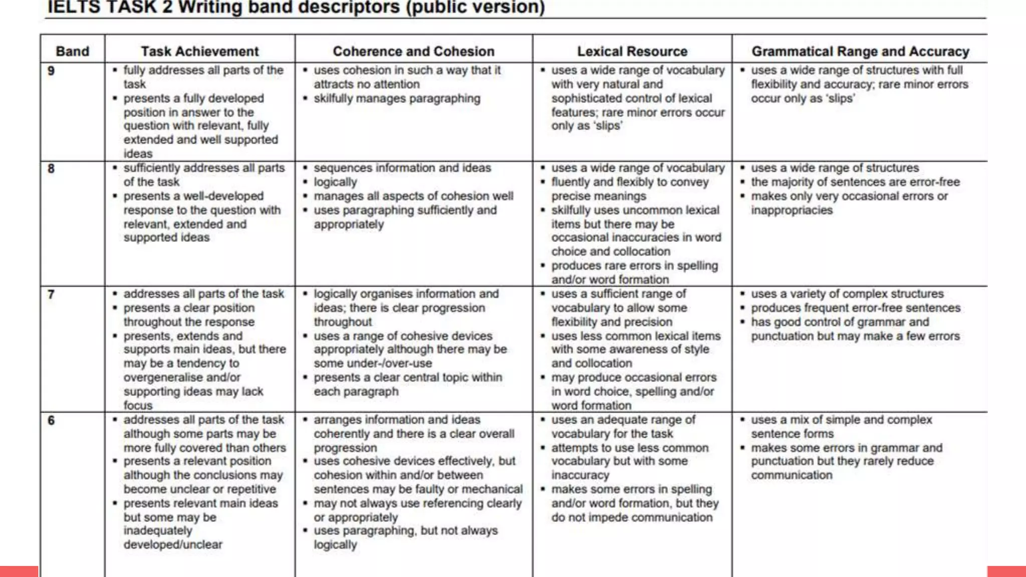 IELTS INTRODUCTION_.pptx