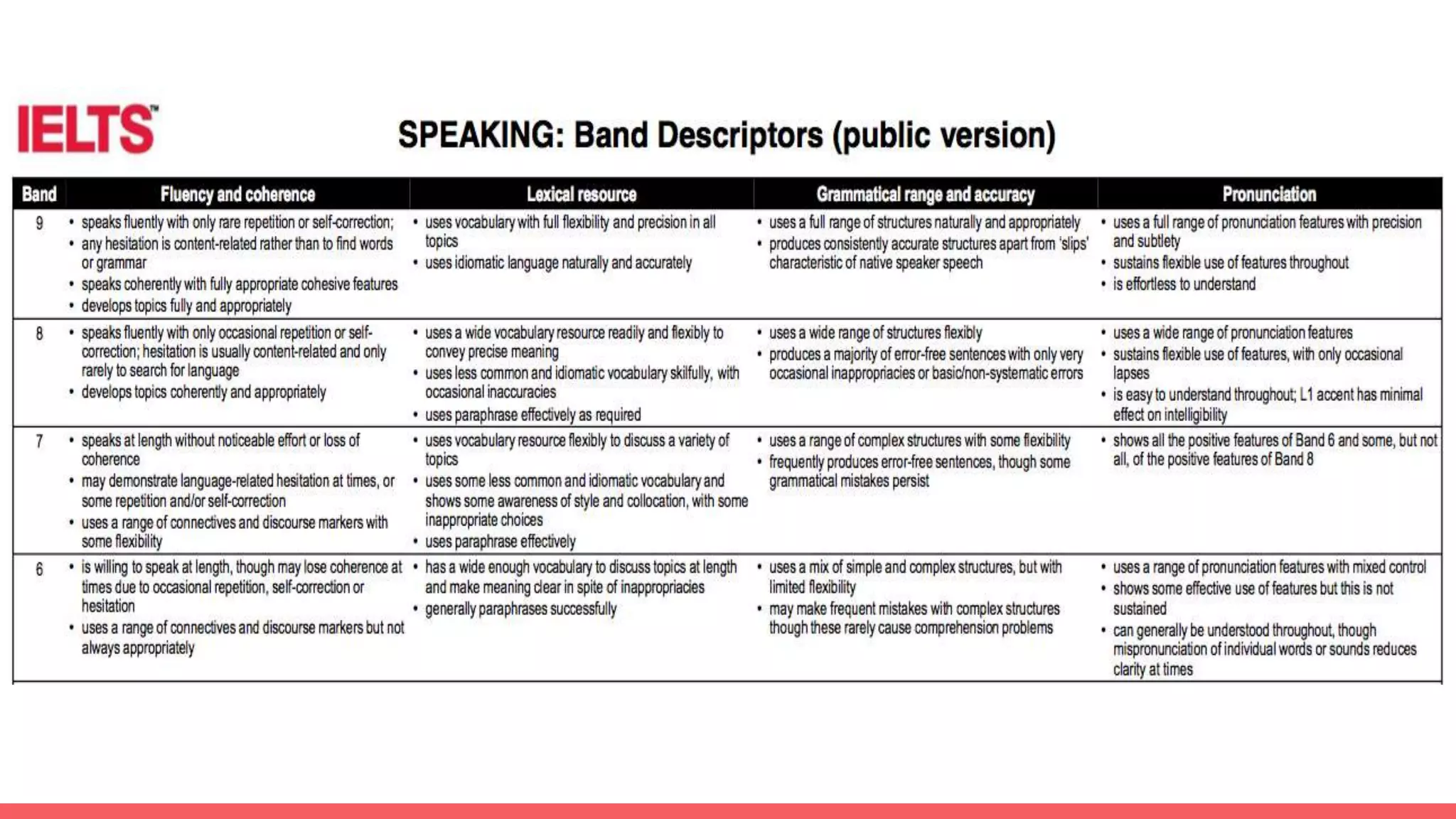 IELTS INTRODUCTION_.pptx