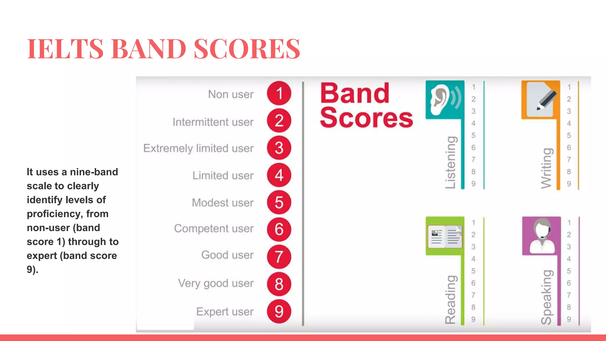 IELTS INTRODUCTION_.pptx