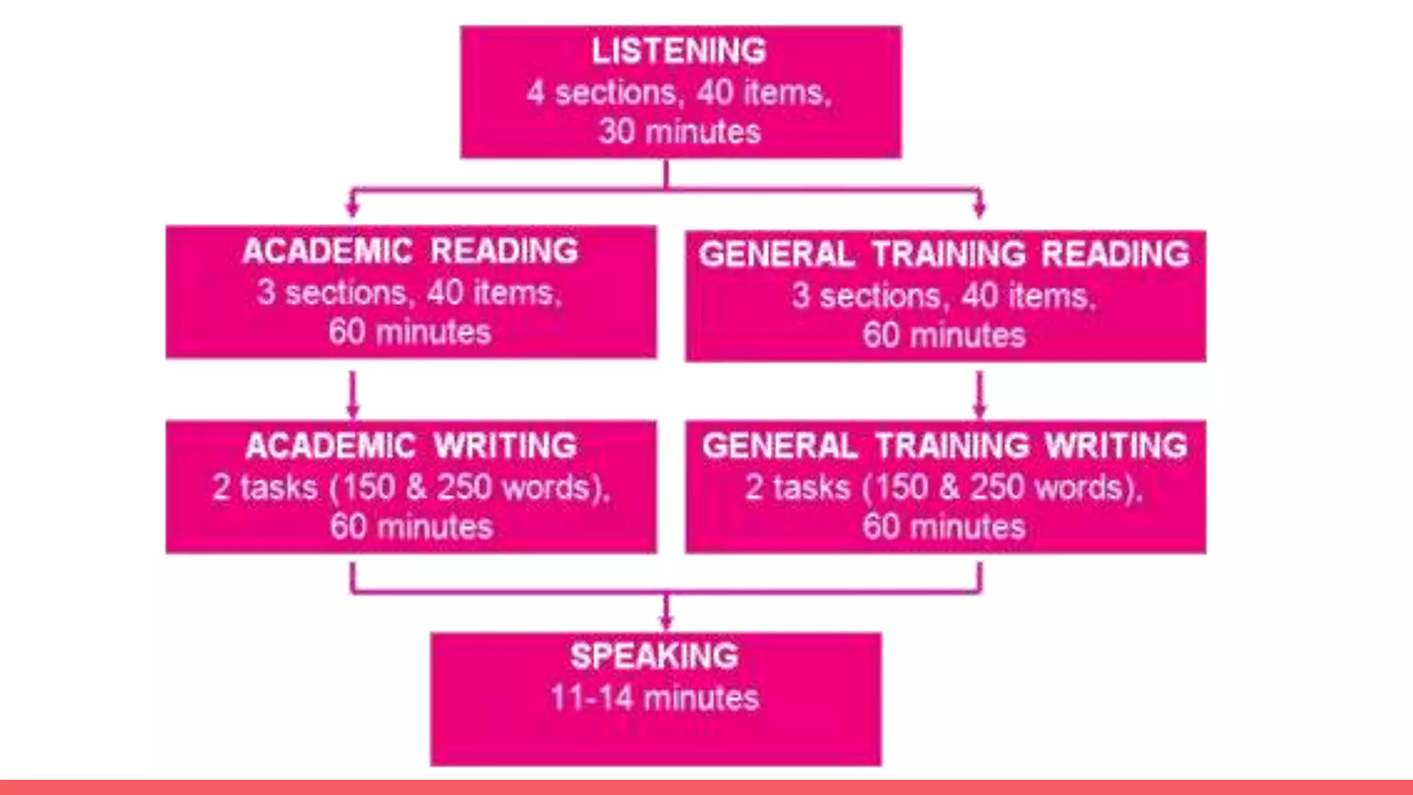 IELTS INTRODUCTION_.pptx