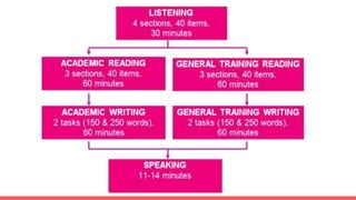IELTS INTRODUCTION_.pptx