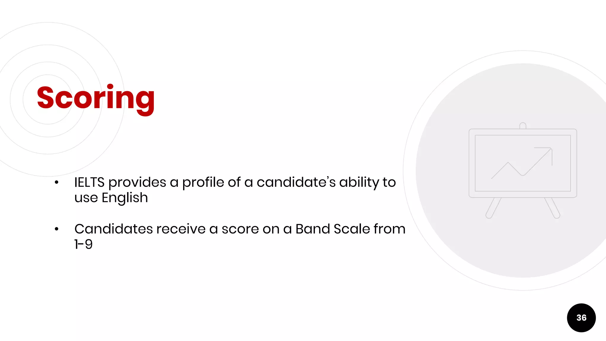 IELTS Introductory session | PPTX