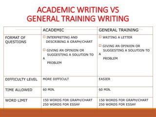 ielts intro ppt and infromationssss.pptx