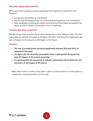 Ielts journal | PDF