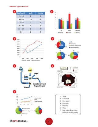 Ielts journal | PDF
