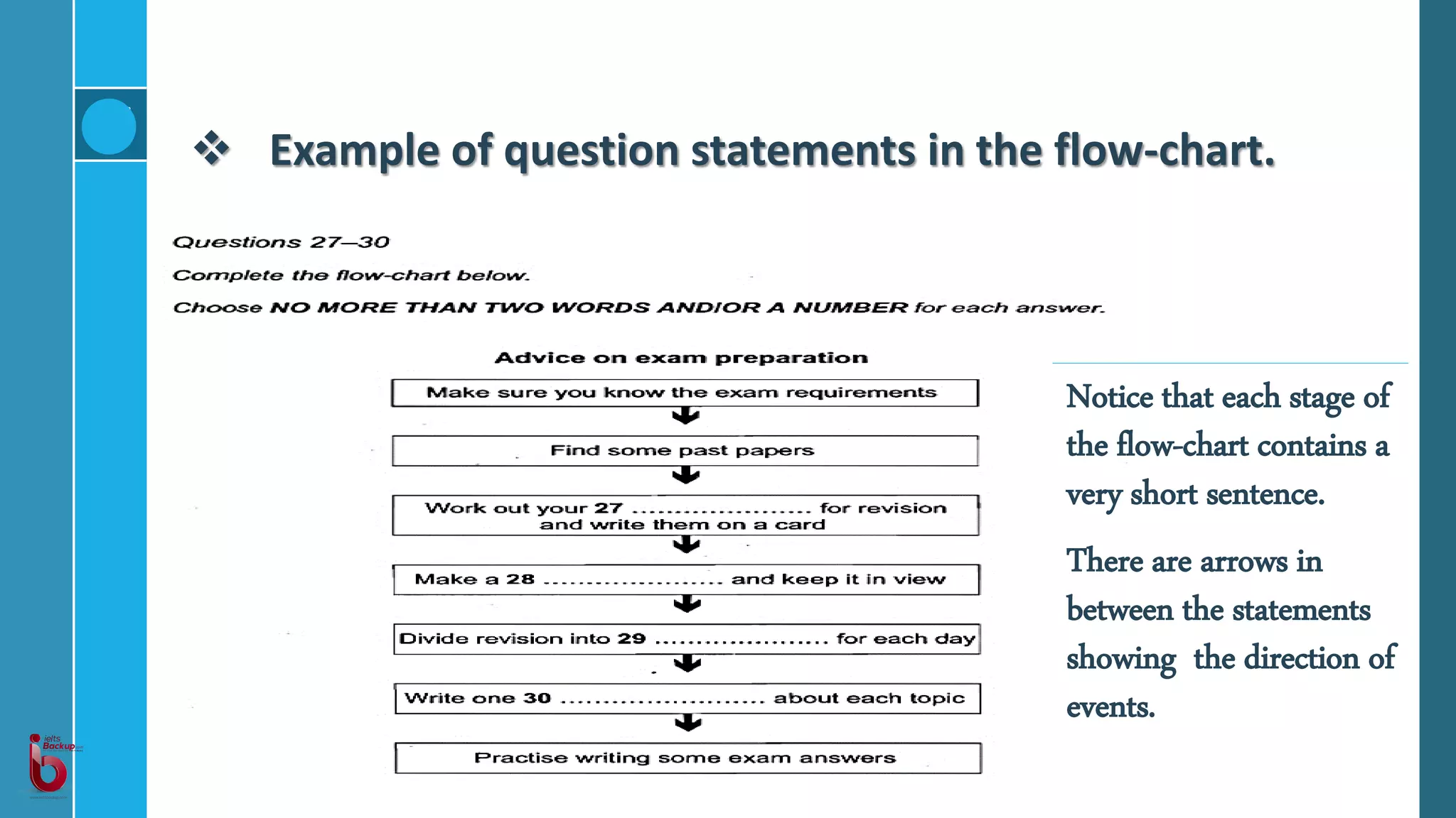 IELTS Listening - Flow Chart Completion - Introduction and Useful Tips ...