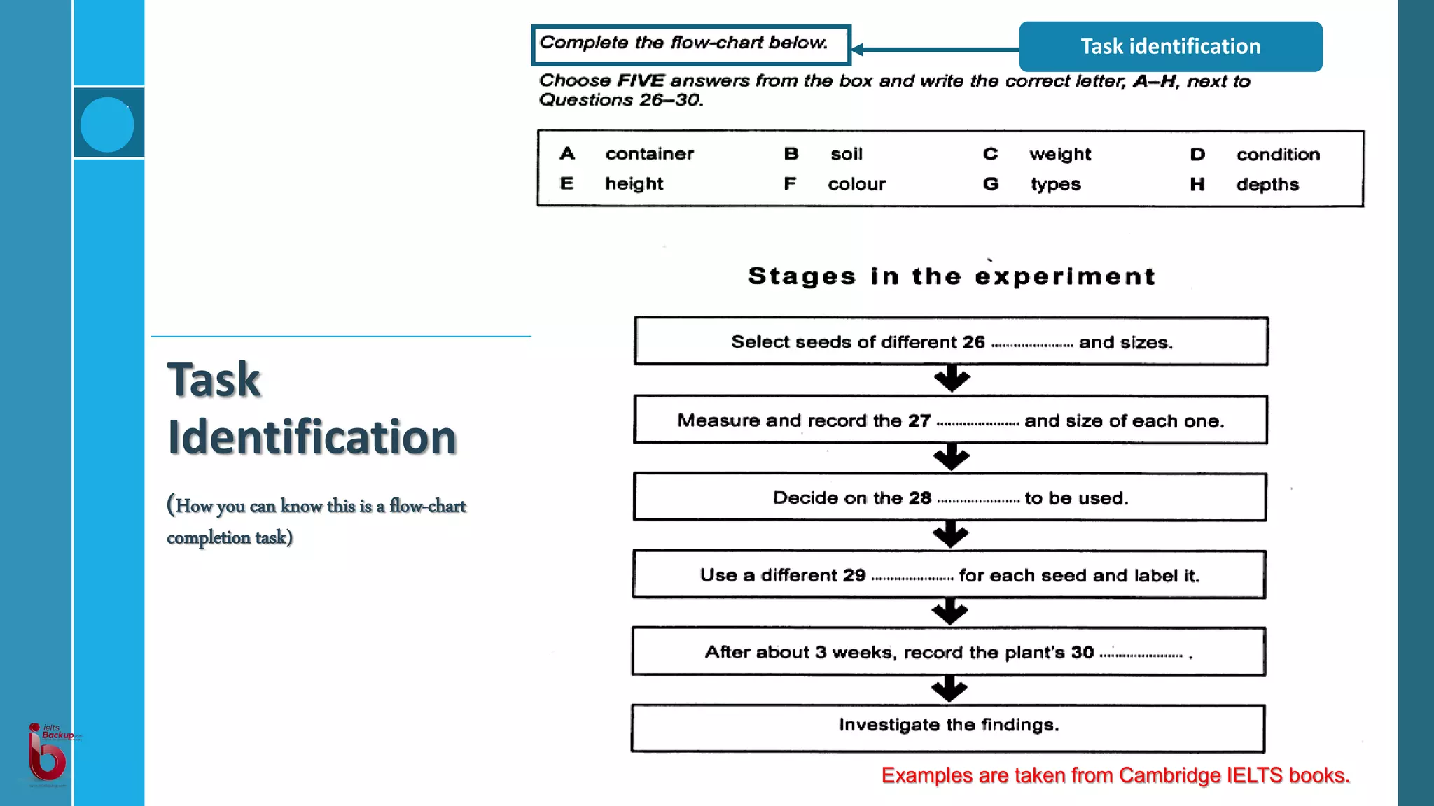 IELTS Listening - Flow Chart Completion - Introduction and Useful Tips ...