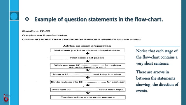 IELTS Listening - Flow Chart Completion - Introduction and Useful Tips ...