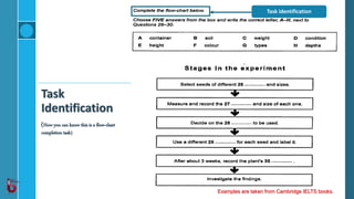 IELTS Listening - Flow Chart Completion - Introduction and Useful Tips ...
