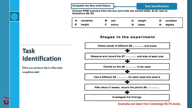 IELTS Listening - Flow Chart Completion - Introduction and Useful Tips ...