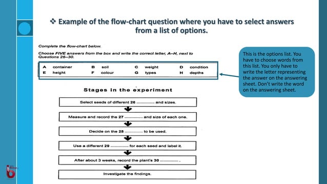 IELTS Listening - Flow Chart Completion - Introduction and Useful Tips ...