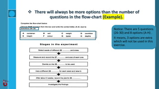 Ielts Listening Skill Form Notes Table Flow Chart Summary