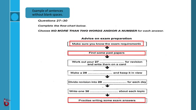 IELTS Listening - Flow Chart Completion - Introduction and Useful Tips ...