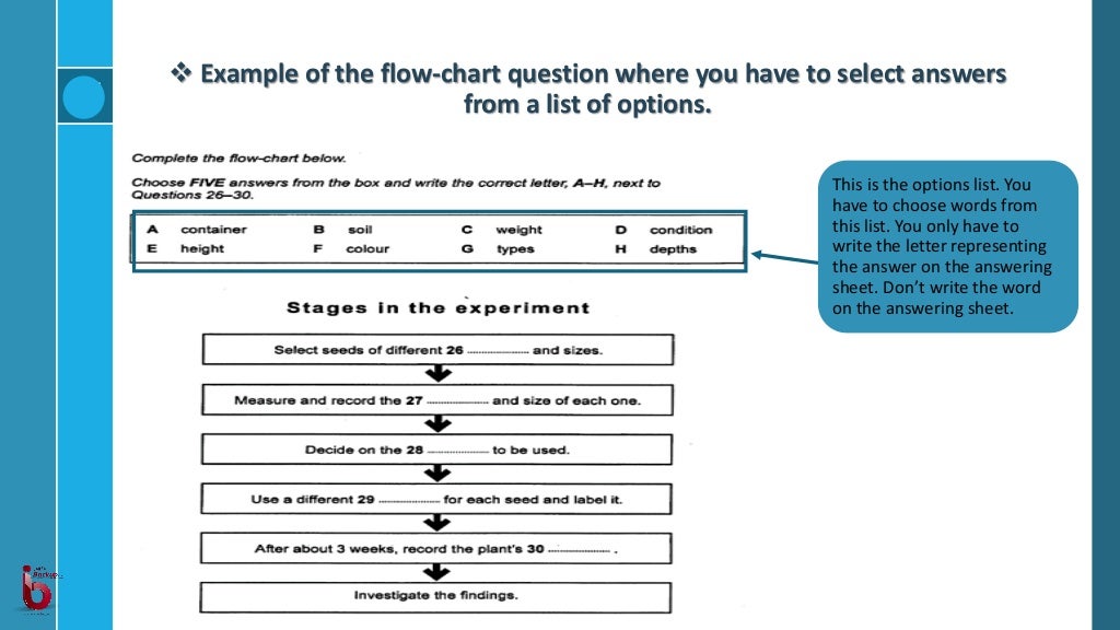 IELTS Listening - Flow Chart Completion - Introduction and Useful Tips
