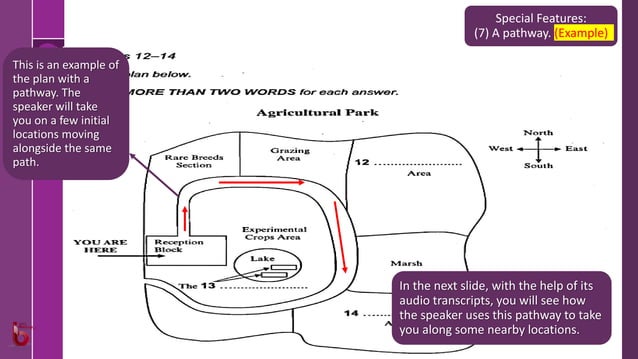 IELTS Listening - Map-Plan Labelling - Introduction - Useful Tips ...