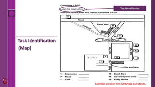 IELTS Listening - Map-Plan Labelling - Introduction - Useful Tips | PPTX